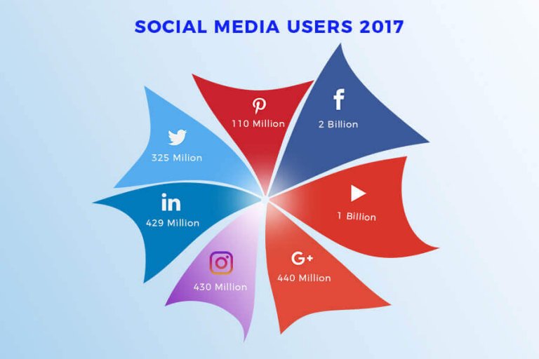 How to Promote a Business Using Social Media Effectively ⋆ ContentAdore