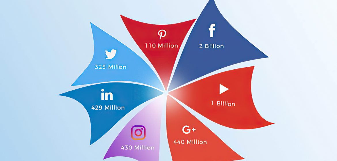 How to Promote a Business Using Social Media Effectively ⋆ ContentAdore
