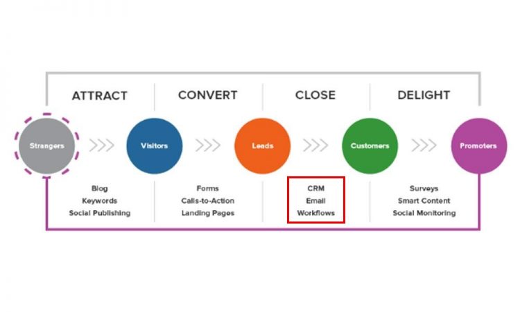 15 B2B Content Marketing Trends to Follow in 2019 ⋆ ContentAdore