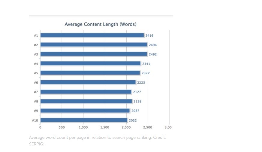 How to Make Your Website Appear on the First Page of Google in 2022