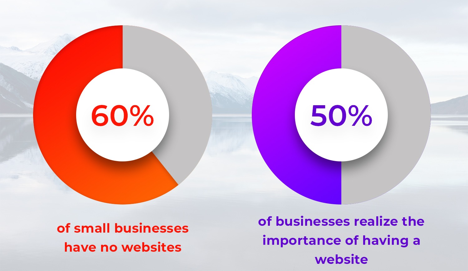 Why Do I Need A Website Donтащt Kill Your Biz тлж Contentadore